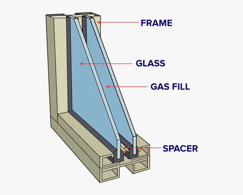 An Insulated Glass Unit Is Also Known As Dual Glazing, - Insulated ...