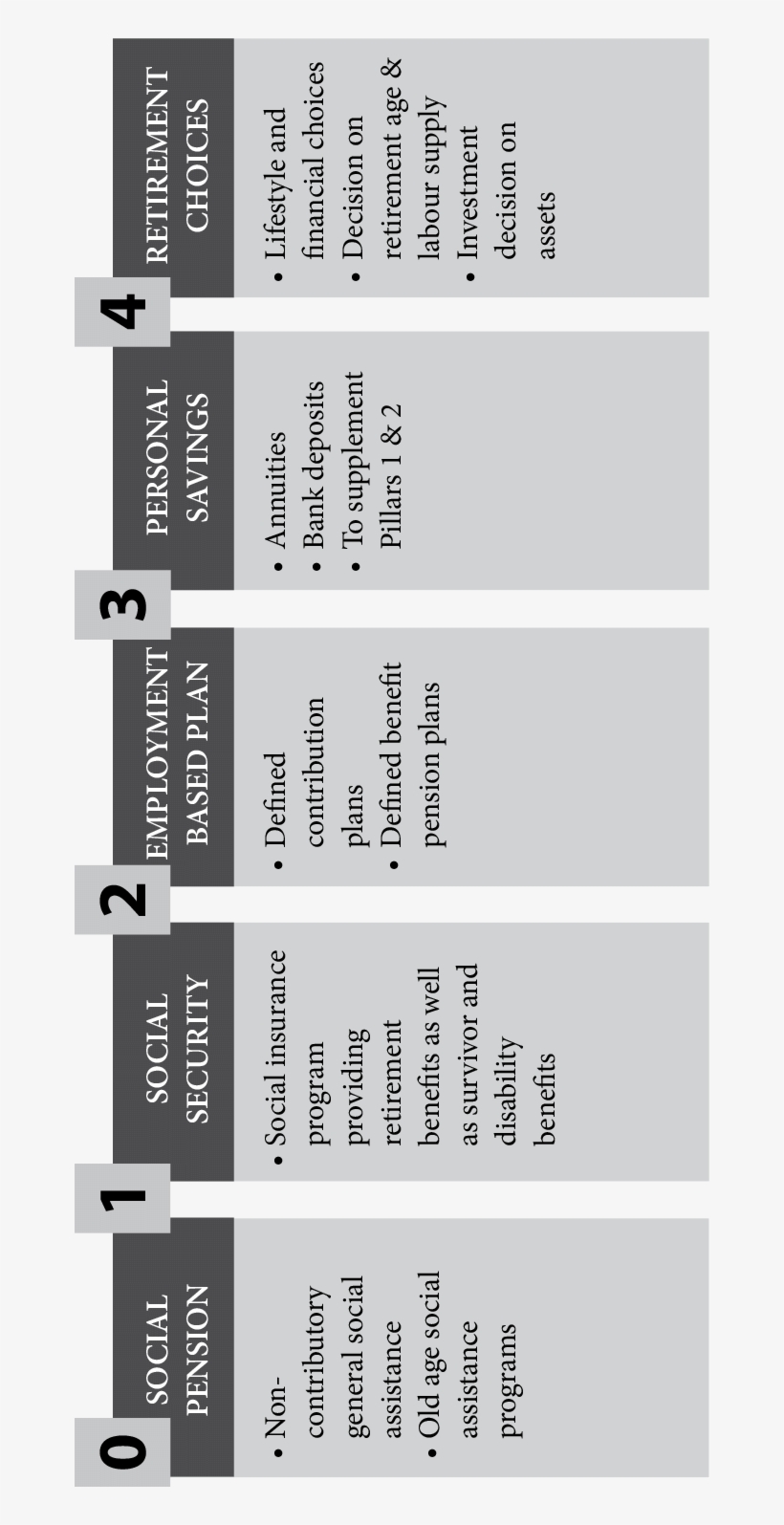 Five Pillars Of Retirement - Parallel Transparent PNG - 664x1515 - Free ...