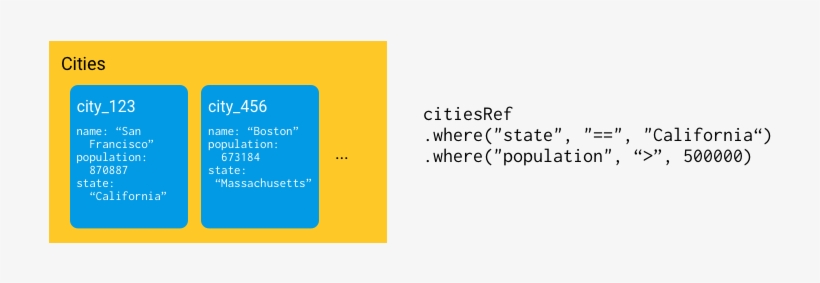 Https - //firebase - Googleblog - Com/2017/10/cloud - Firestore Queries ...