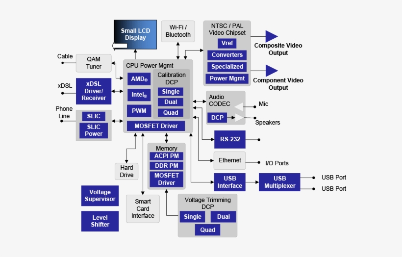 Acpi Memory Power3 - Diagram Transparent PNG - 594x444 - Free Download ...