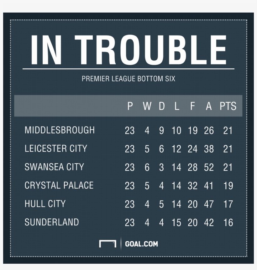Premier League Bottom Gfx - Lazio Vs Inter 2002 Transparent PNG ...