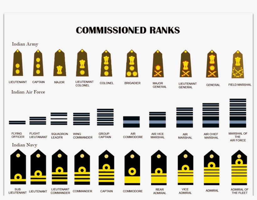 Image Of Commissioned Ranks Bd Navy Rank Badge Transparent PNG Image Of Commissioned Ranks Bd Navy Rank Badge Transparent PNG