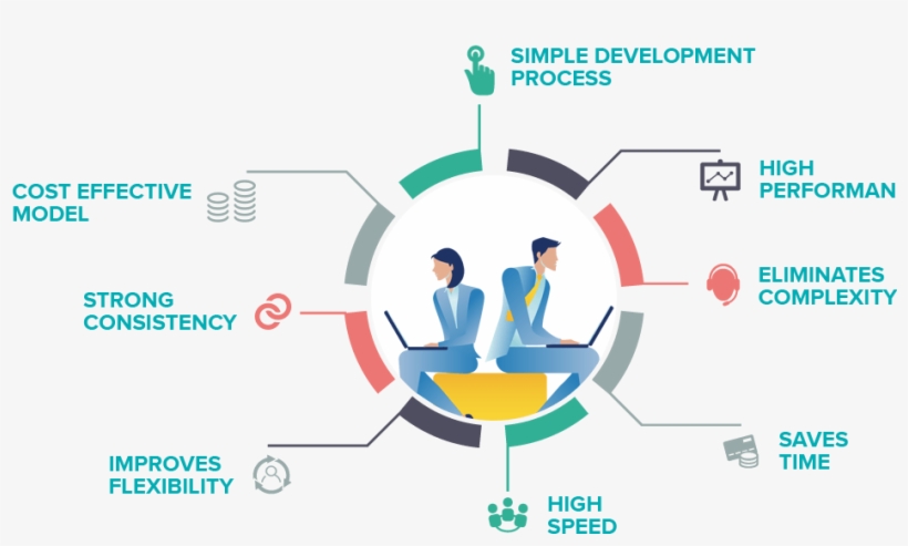 Everything About Mongodb Is Amazing These Benefits - Infographic ...