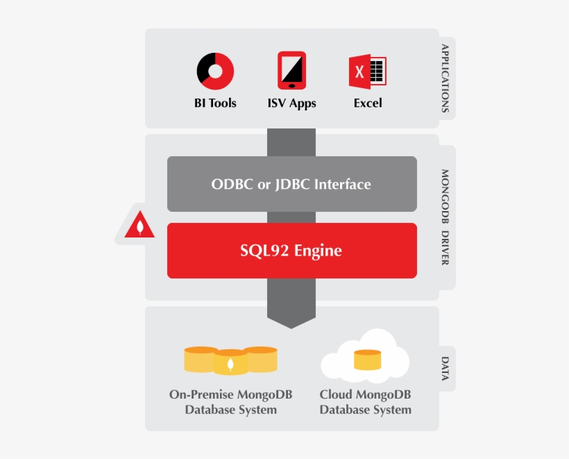 Simba Mongodb Odbc Jdbc Connectivity Diagram - Simba Odbc Driver Price ...