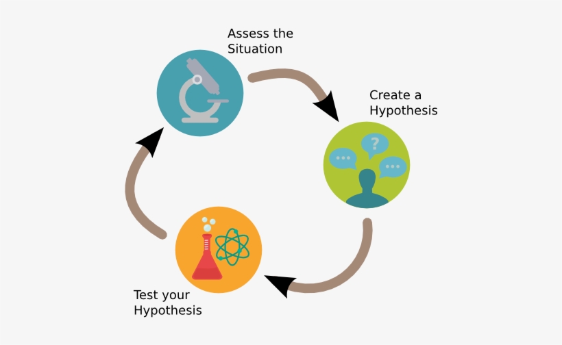 Problem Solving Skills Clipart