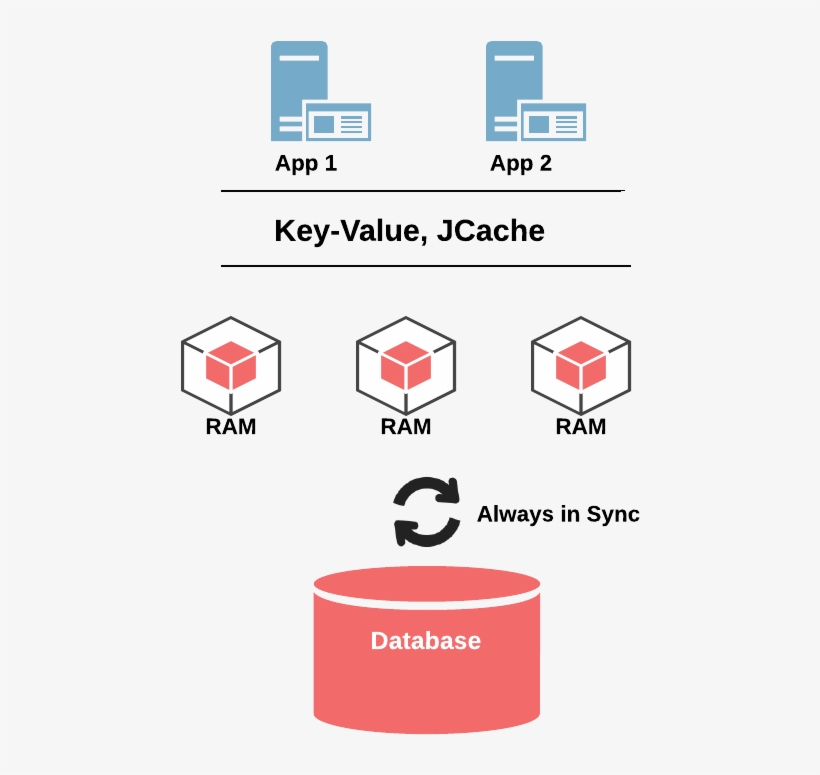Imdg - Computer Transparent PNG - 615x794 - Free Download on NicePNG