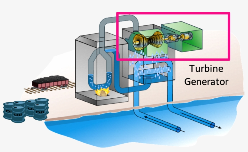 Turbine Generator Diagram