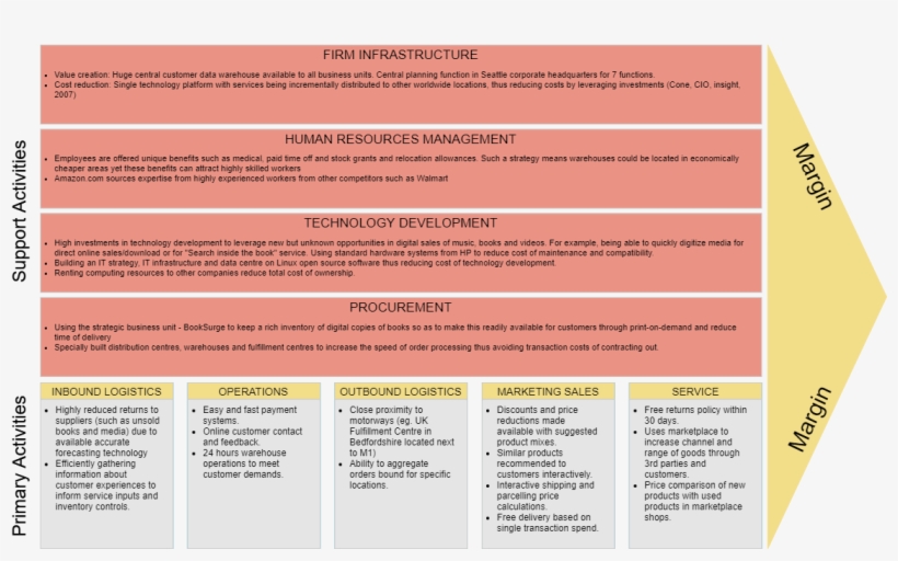 Baidu Value Chain Analysis - Value Chain Analysis Diagram Transparent ...