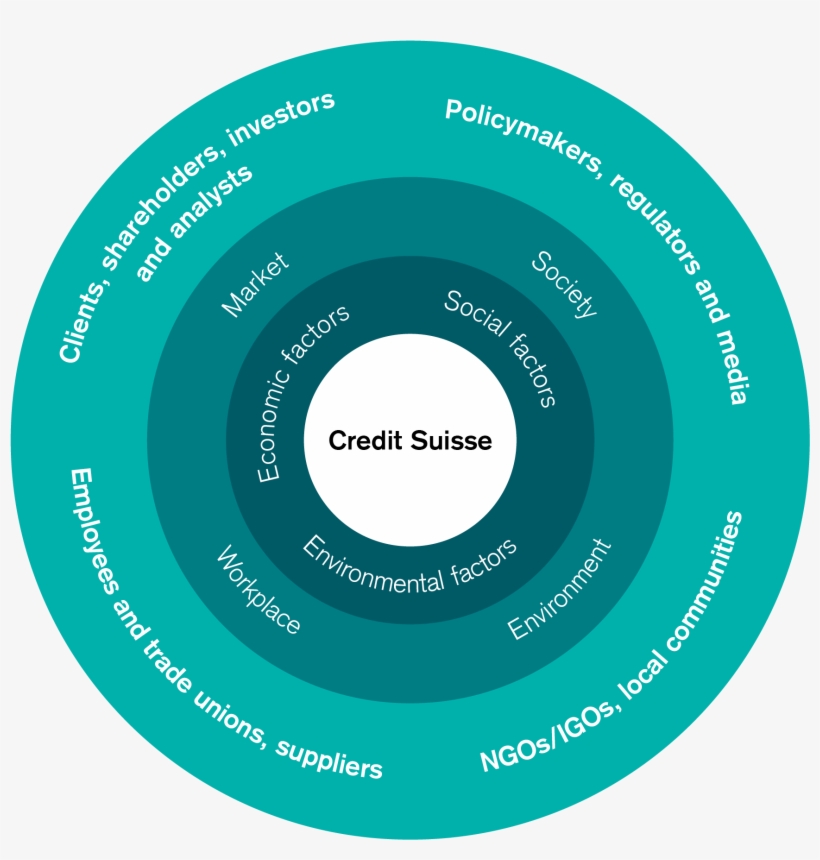 Responsibility Dialogue - Circle Transparent PNG - 1920x2000 - Free ...