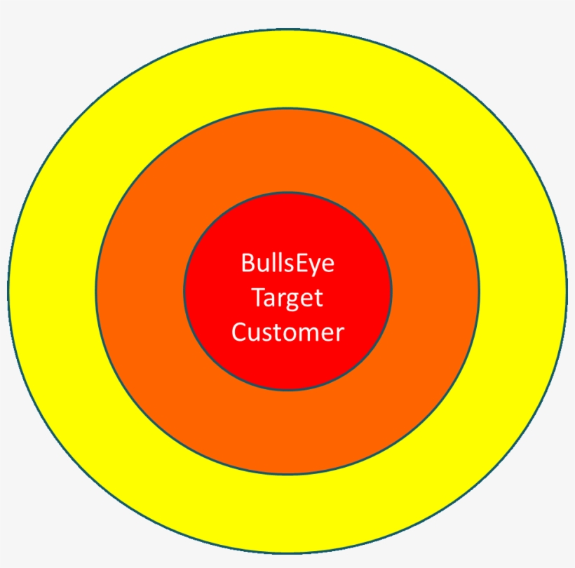 Bullseye Transparent PNG - 972x913 - Free Download on NicePNG