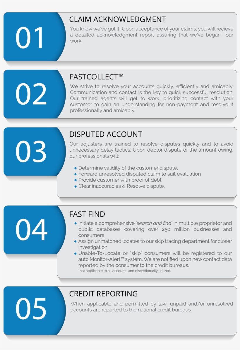 30 Day Debt Recovery - Year Transparent PNG - 1466x2081 - Free Download ...