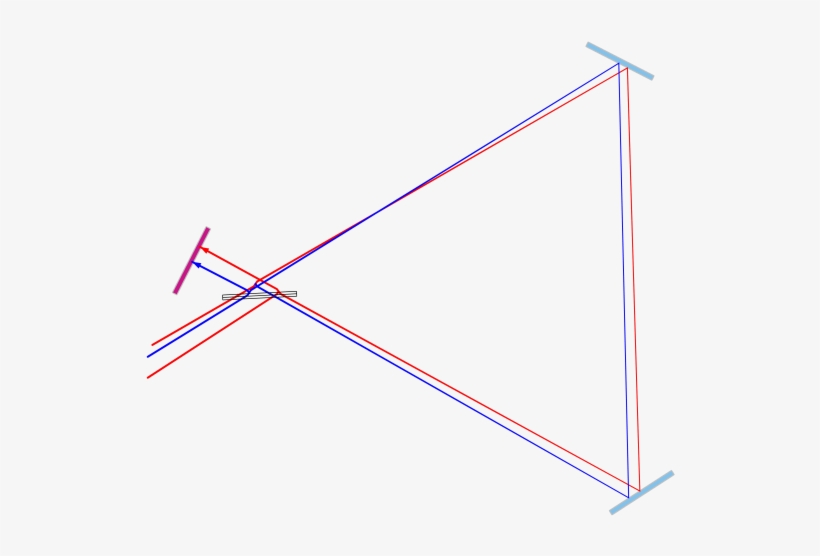 Visualization Of Counterpropagating Light Rays In A - Sagnac Effect ...
