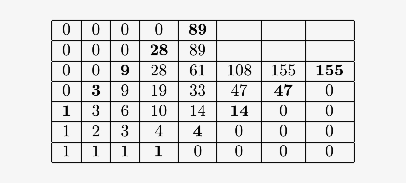 $\begin{tabular}{ - C - C - C - C - - Sopa De Letras De Frutas ...