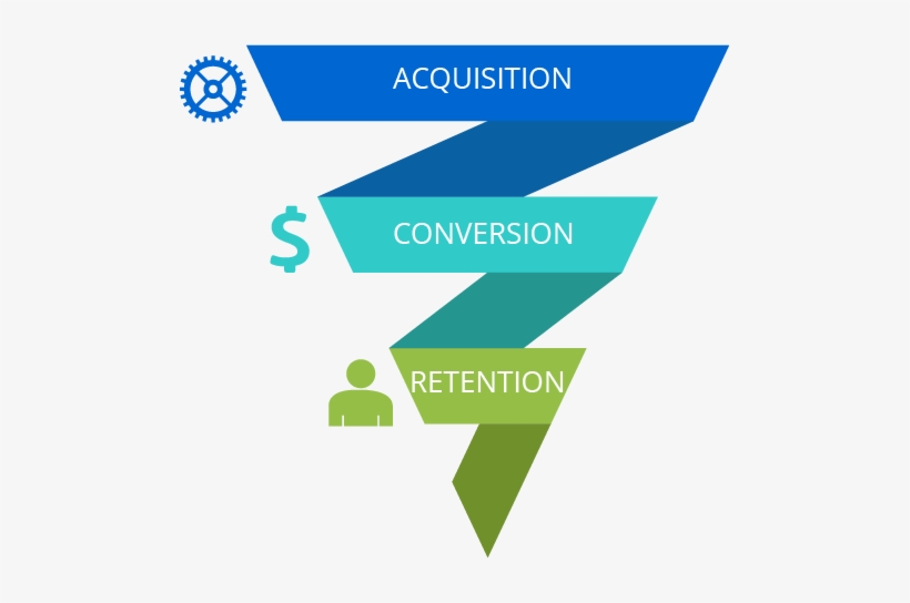 Growth Hacking Marketing And Sales Funnel - Acquisition Conversion ...