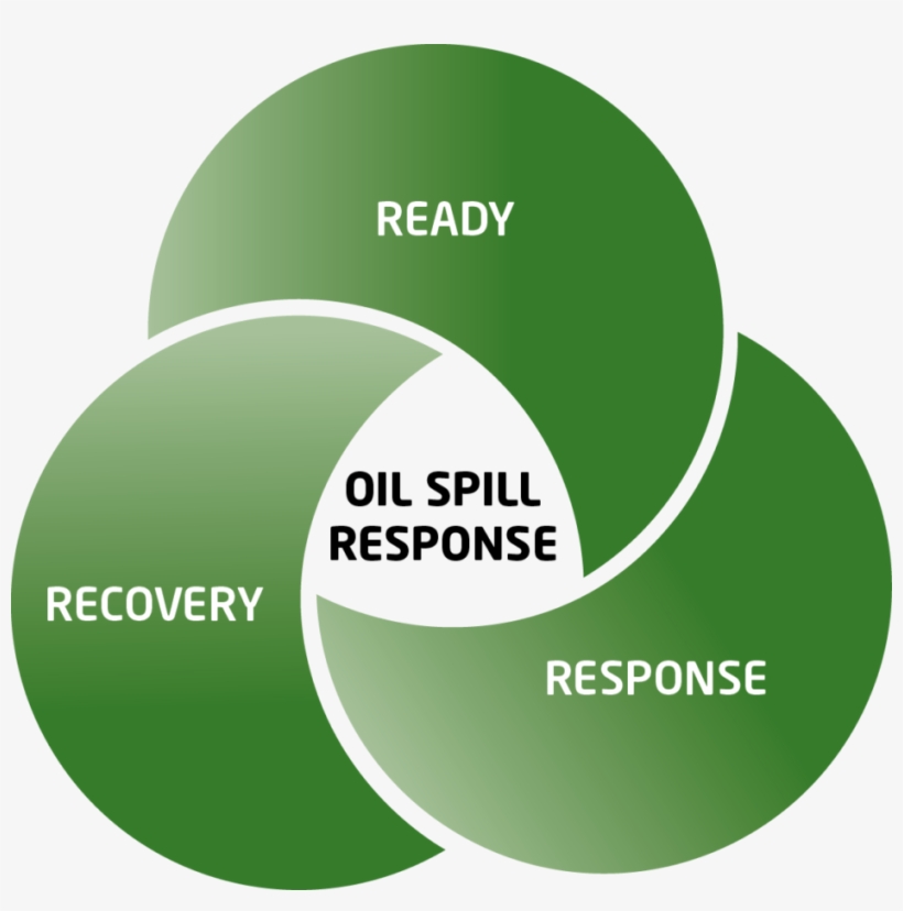 Click On “ready” “response” Or “recovery” - Oil Spill Contingency ...