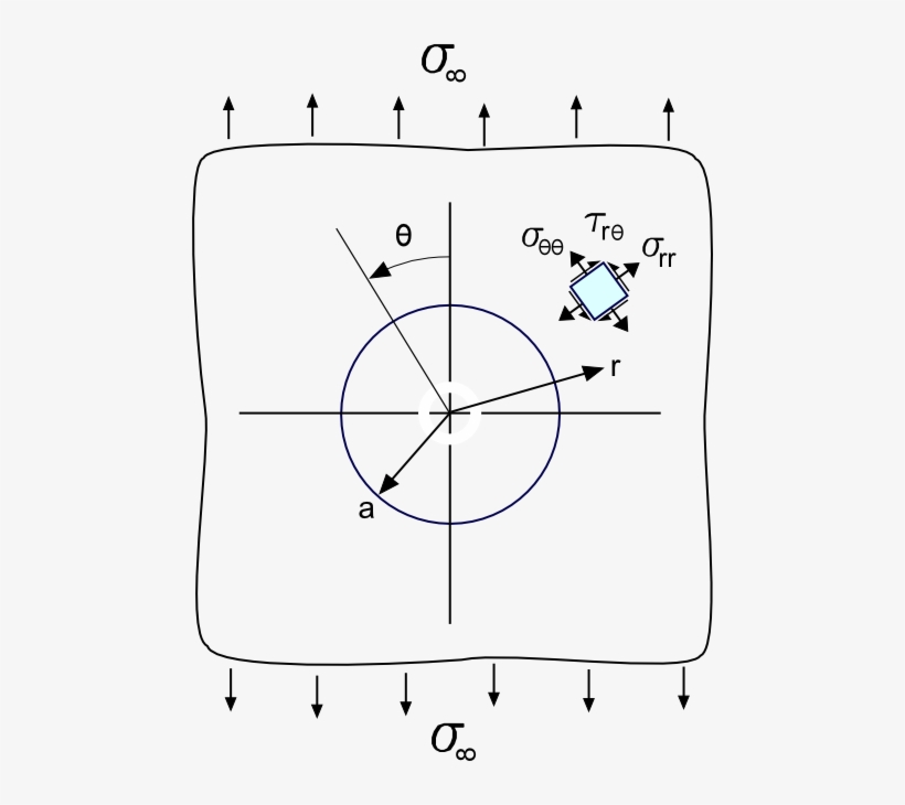 Hole Coordinates - Geographic Coordinate System Transparent PNG ...