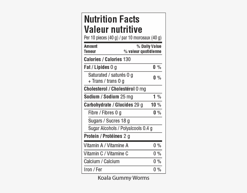 Koala Gummy Worms Nutrition Facts - Sour Keys Nutrition Facts ...