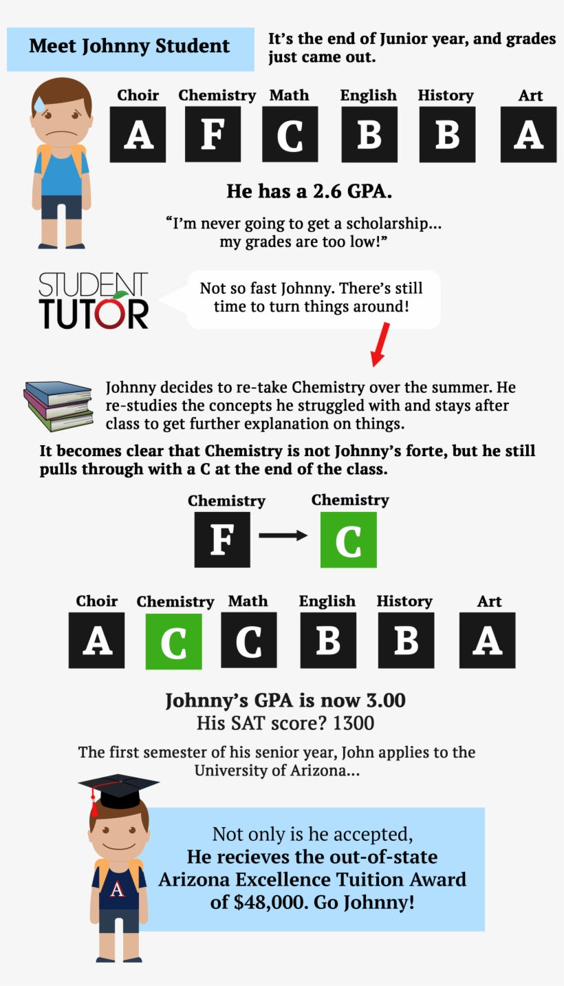Download How To Raise High School Gpa Case Study HD Transparent PNG Download How To Raise High School Gpa Case Study HD Transparent PNG