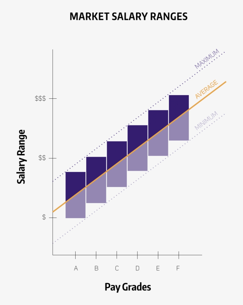 Example Of Market Range To Salary Grade Relationships - Pay Grades ...
