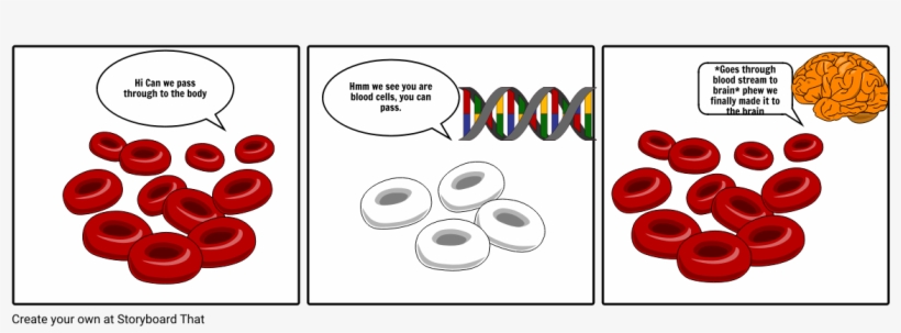 Cell - Circle Transparent PNG - 1164x385 - Free Download on NicePNG