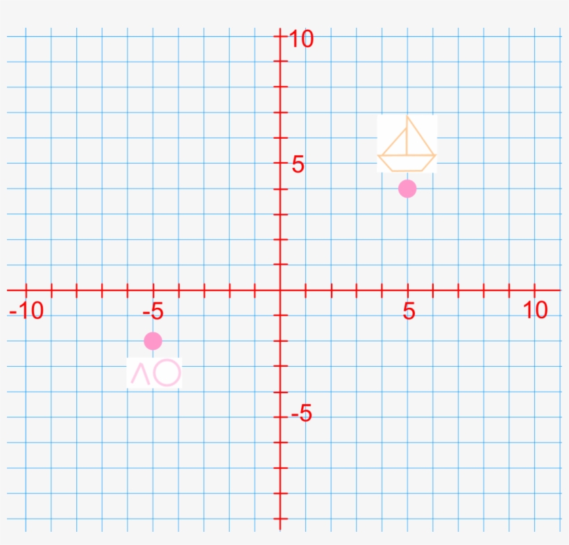 Calculate And Describe The Horizontal And Vertical - Coordinate System ...