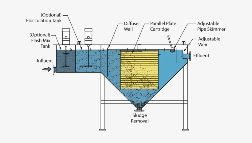 Horizontal Clarifier Pyramid Hopper Construction - Sludge Hopper ...