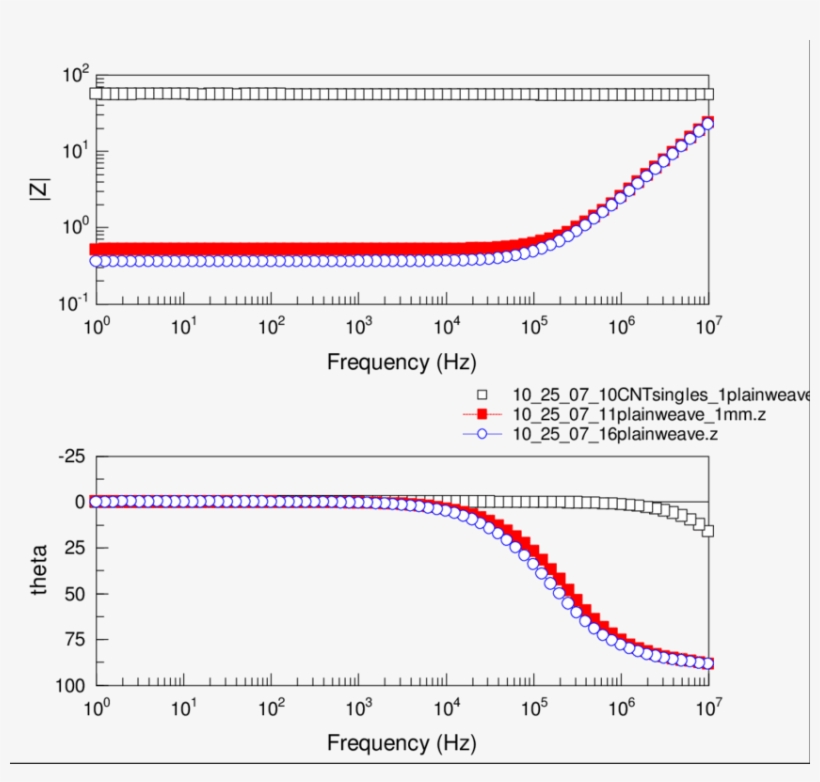 Bode Plot Of Impedance Data - Mapro Transparent PNG - 850x770 - Free ...