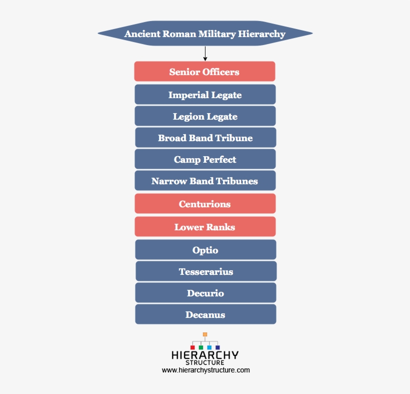 Roman Hierarchy Transparent PNG - 460x734 - Free Download on NicePNG