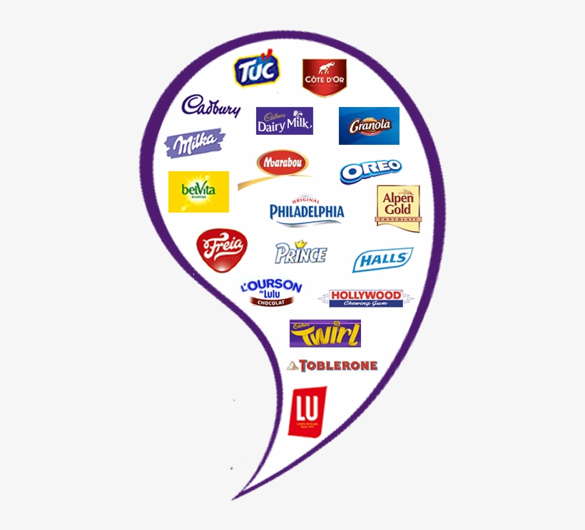 Mondelez Europe - Mondelez International Transparent PNG - 442x666 ...