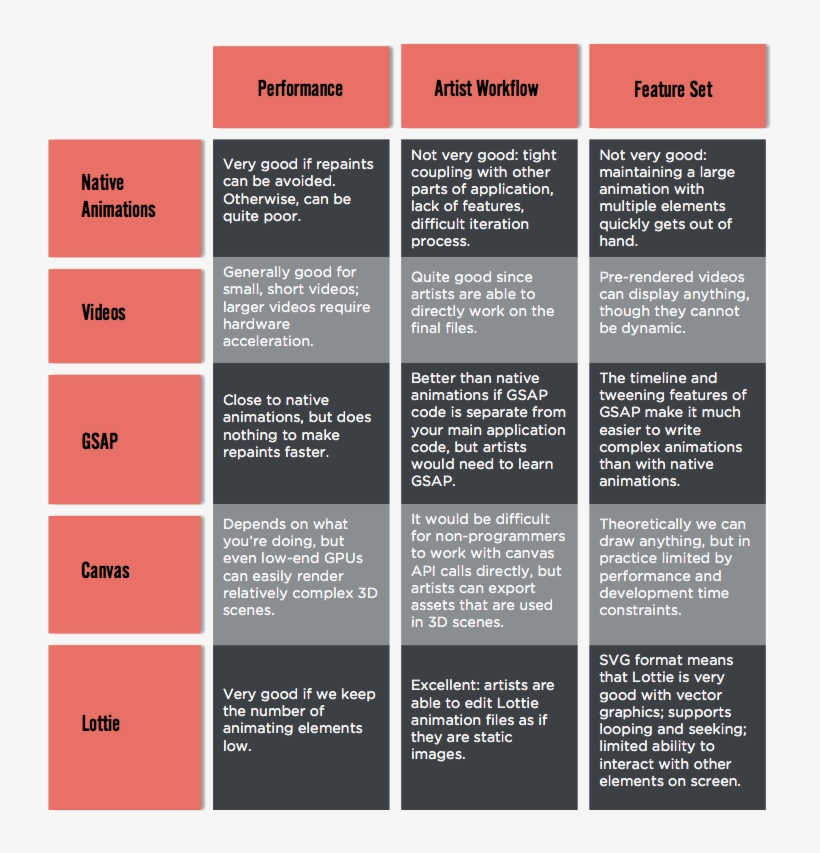 Since Different Browsers And System Configurations - Orange Transparent ...