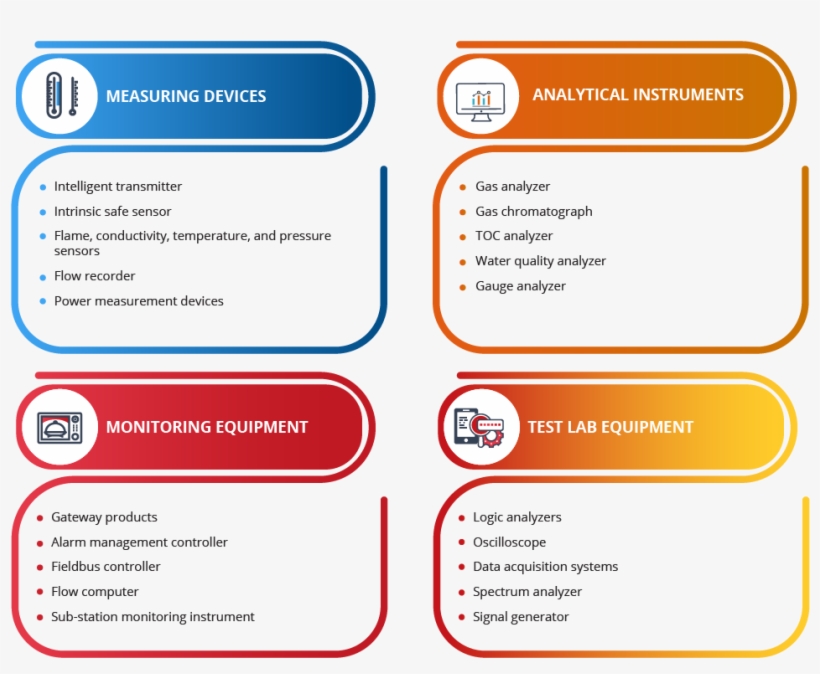 Testing And Measurement - Management Transparent PNG - 1200x792 - Free ...