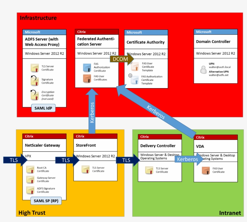 Localized Image - Diagram Transparent PNG - 1100x951 - Free Download on ...