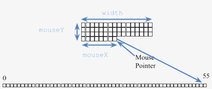 If Mousex And Mousey Contain The Current Position Of - Diagram ...