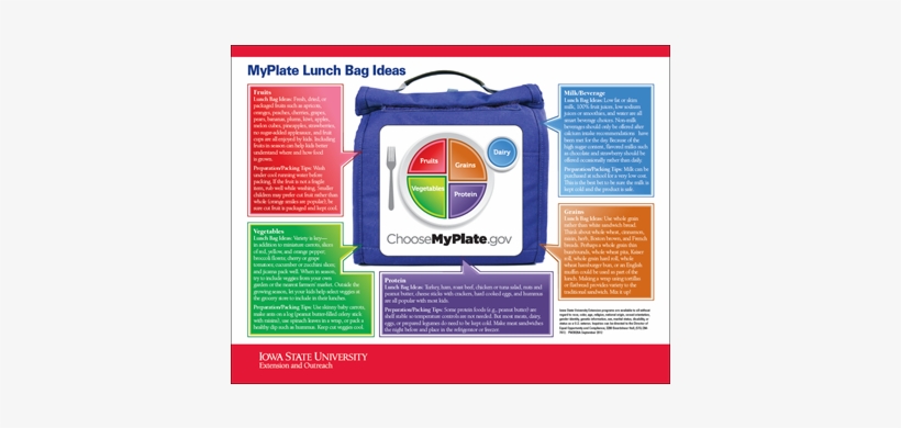 Laminated Poster: Choose Myplate Vertical Poster : Transparent PNG ...