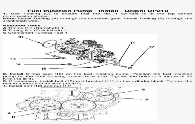 Delphi Dp210 Fuel Injection Pump Cat Rh Dokumen Tips - Technical ...