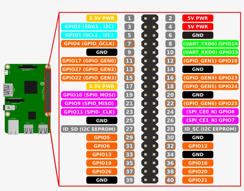 This Free Icons Png Design Of Raspberry Pi 3 Gpio Pin Transparent PNG ...