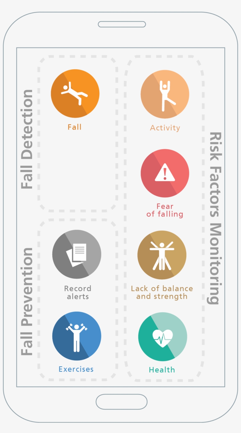 Fall Detection Infography - Knowledge Factor Transparent PNG ...