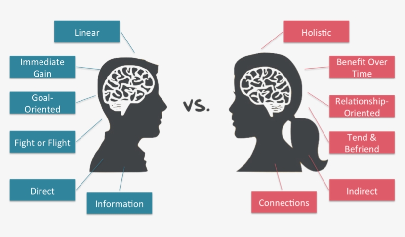 Linear Vs Holistic Thinking - Men On Social Media In Relationships ...