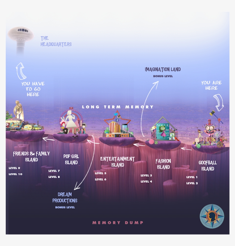 The First Level Of Each Island Will Be A 'submission - Riley Inside The ...
