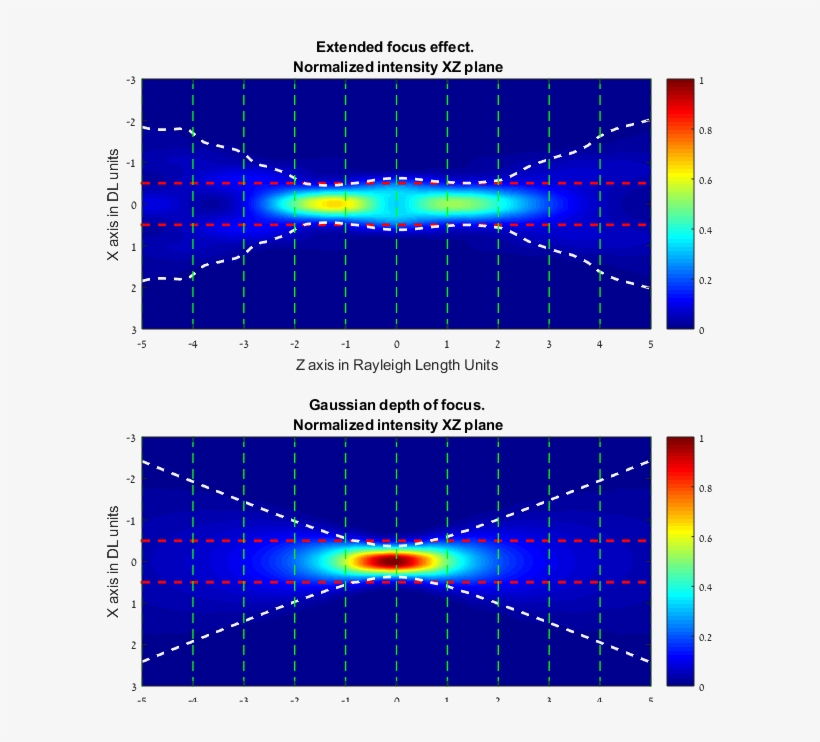 Bessel Beam Generators - Diagram Transparent PNG - 671x671 - Free ...