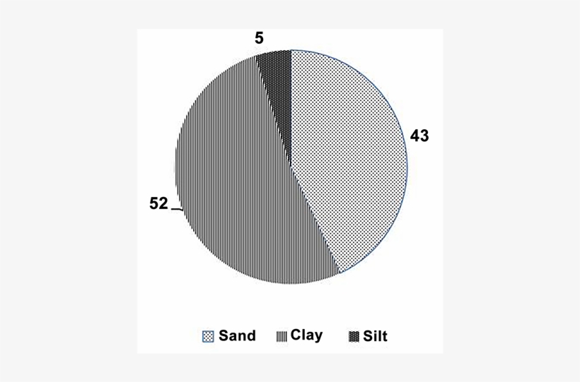 Soil Texture - - Circle Transparent PNG - 903x460 - Free Download on ...