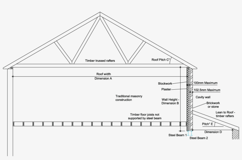 Steel Beam Roof - The Best Picture Of Beam