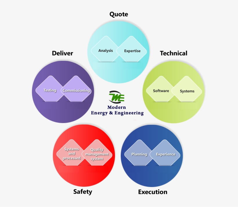 Diagram Transparent PNG - 603x635 - Free Download on NicePNG