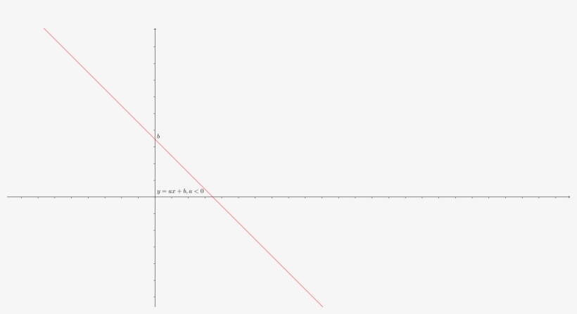 Recta Decreciente - Triangle Transparent PNG - 3982x1974 - Free ...