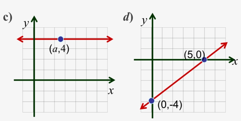 La Recta Horizontal - Diagram Transparent PNG - 1009x457 - Free ...