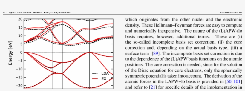 Band Structure Of Diamond Calculated With Lda And Ex - Diamond Band ...