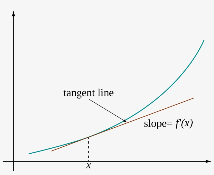 Open - Derivative Tangent Line Transparent PNG - 2000x1424 - Free ...