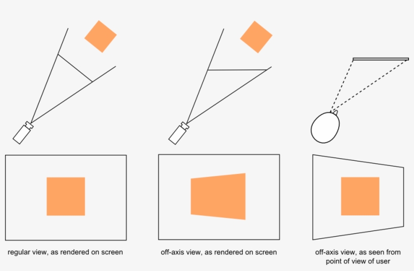 Offaxisfigure - Off Axis Camera Projection Transparent PNG - 955x578 ...