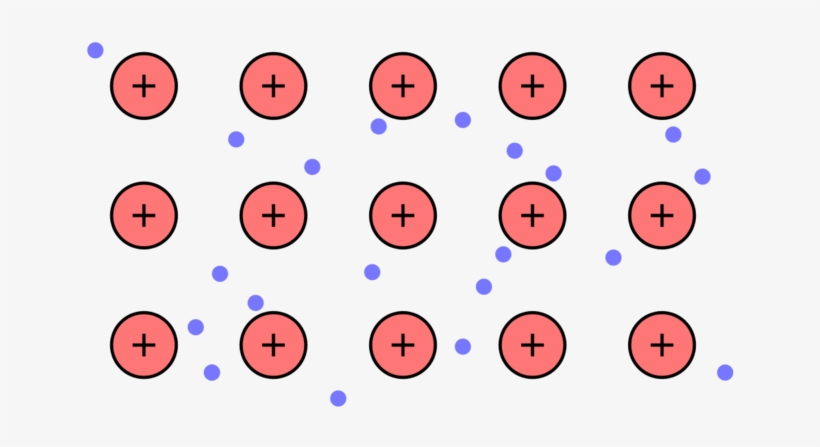 28 Collection Of Metallic Bond Drawing - Metallic Bonding Model ...