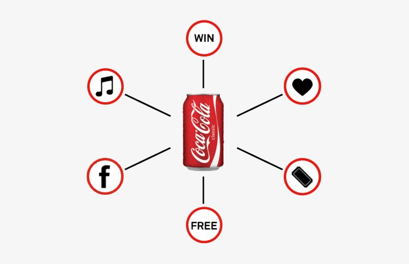 Consumer Engagement - Coca Cola Transparent PNG - 473x450 - Free ...
